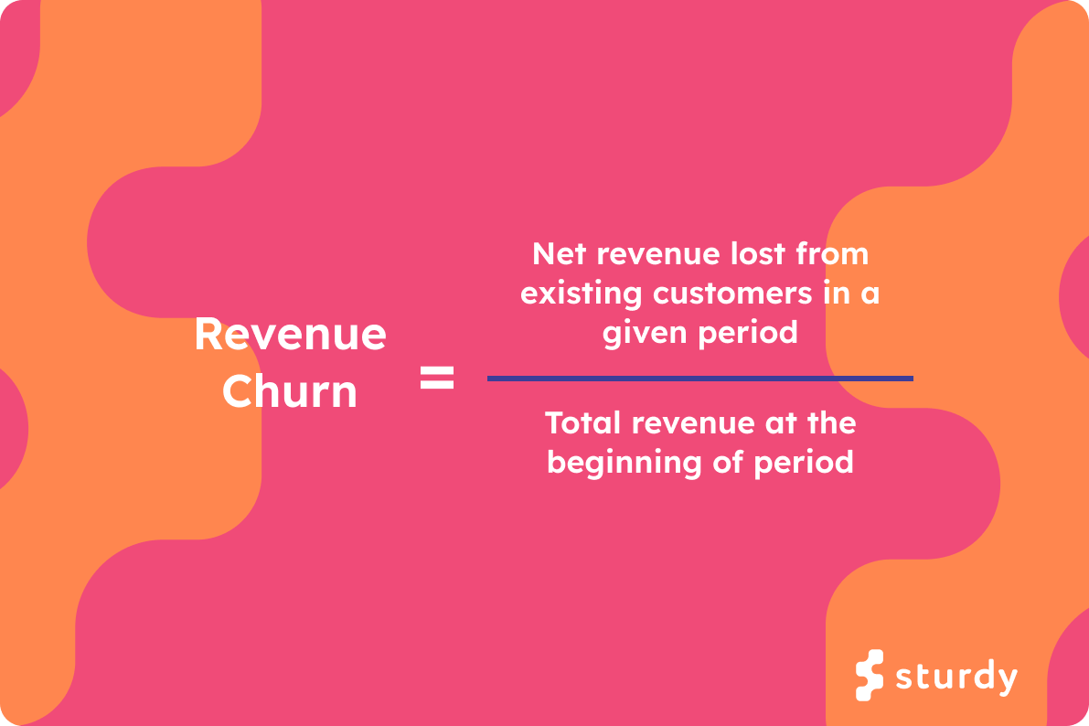 The four types of SaaS churn and how to calculate them | Sturdy.ai